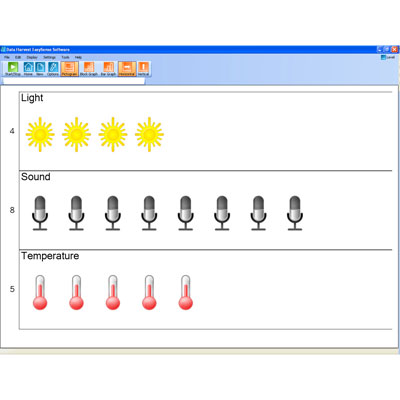 EasySense Vu Primary Data Logger Kit 2300PK | Primary ICT